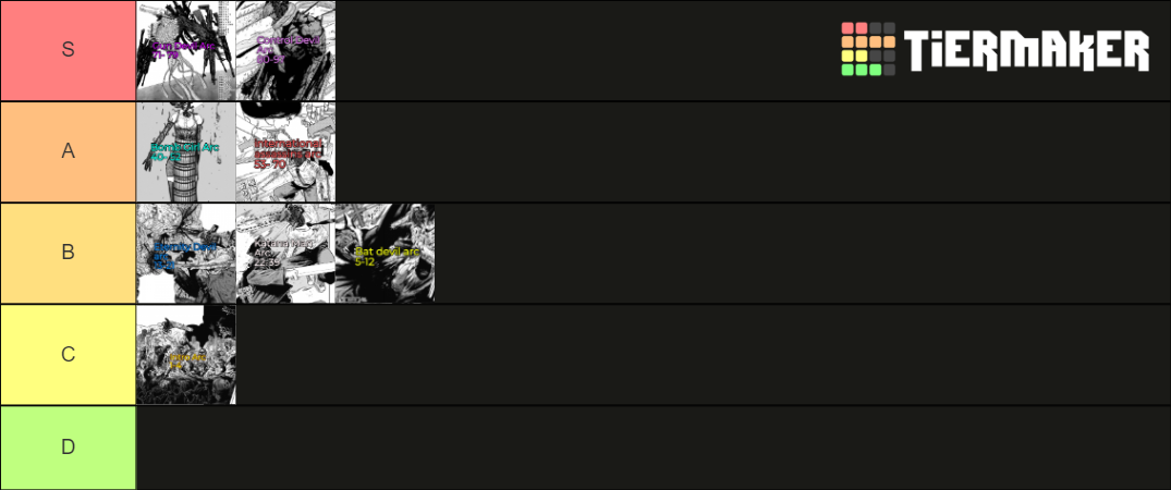 Chainsaw Man Arcs Tier List (Community Rankings) - TierMaker