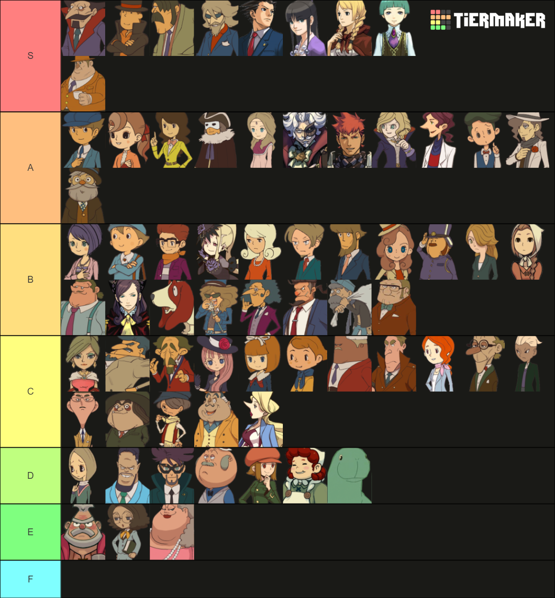 Professor Layton - Main Characters Tier List (Community Rankings ...