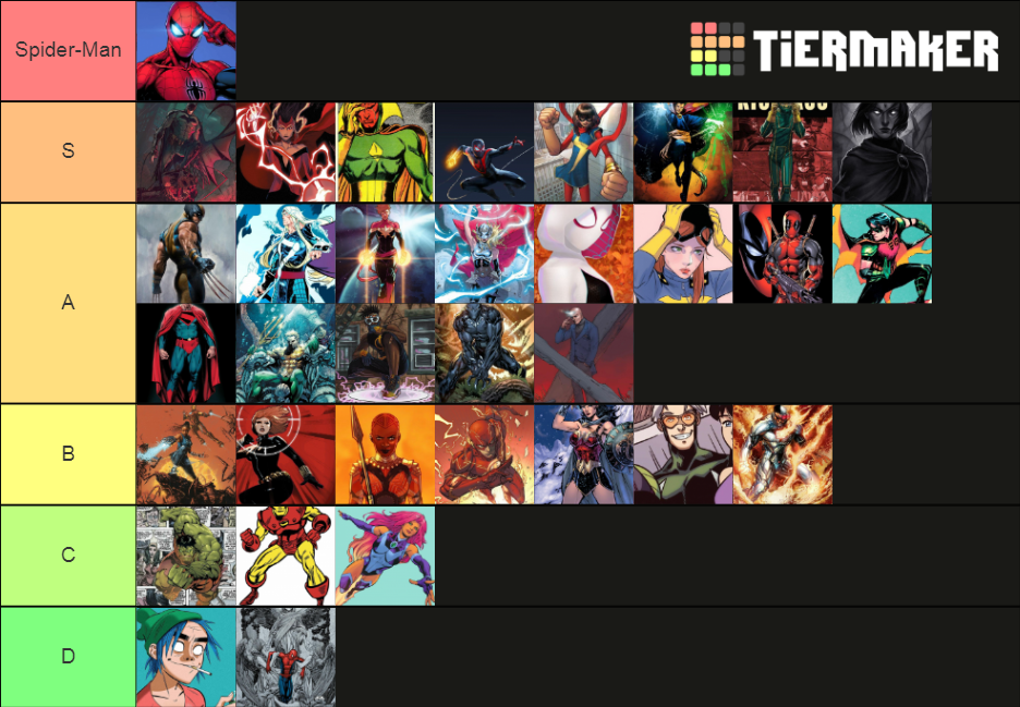 Marvel and DC Heros Tier List (Community Rankings) - TierMaker