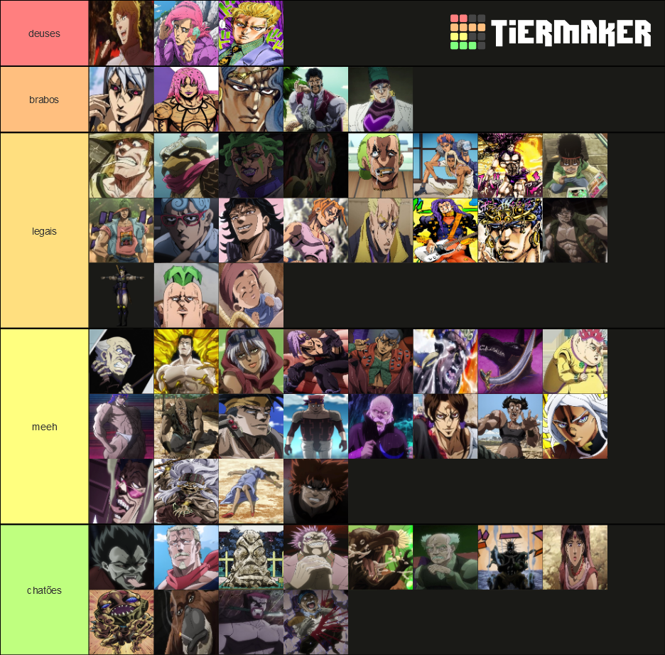 JoJo Villains (Including Side Villains) Tier List (Community Rankings ...