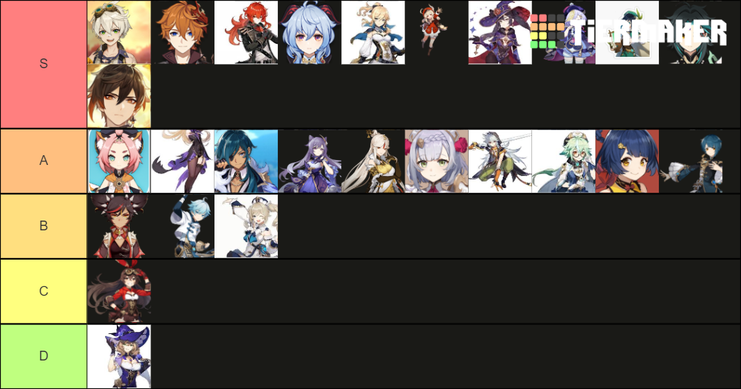 Most Powerful Genshin Impact Characters Tier List (Community Rankings ...