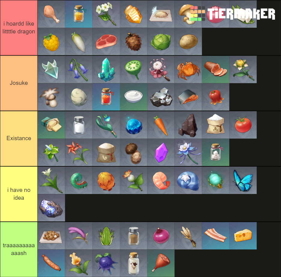 Genshin Impact Material Tier List (Community Rankings) - TierMaker