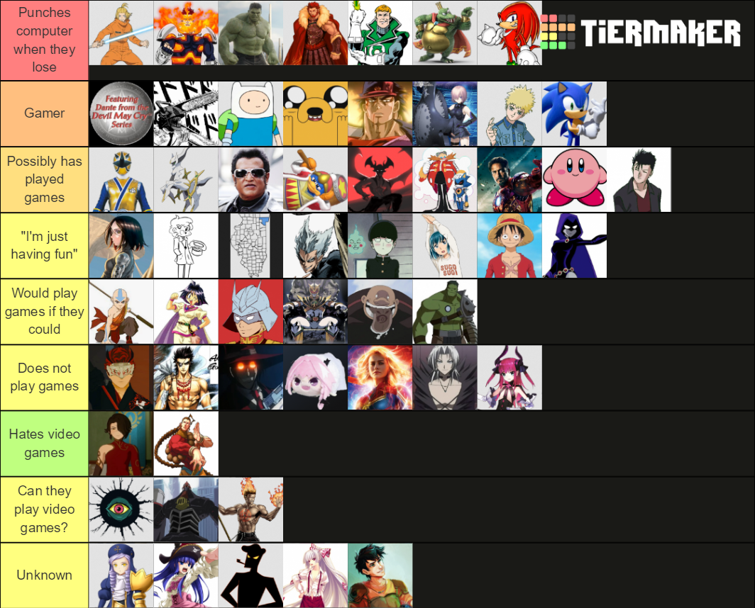 Character Scramble 14 Subs Tier List (Community Rankings) - TierMaker
