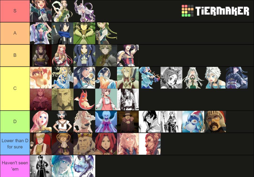 Shield Hero Characters power rank Tier List (Community Rankings ...