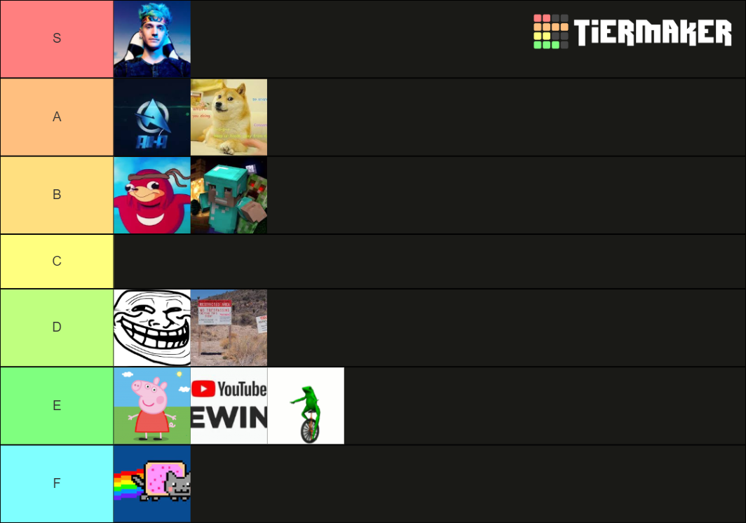Dead Memes Tier List (Community Rankings) - TierMaker