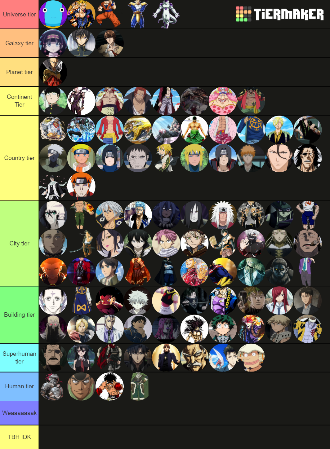 Anime power Levels Tier List (Community Rankings) - TierMaker
