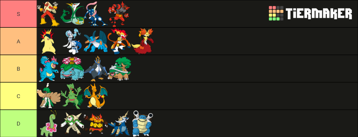 Pokémon Reborn Starter Rank Tier List (Community Rankings) - TierMaker