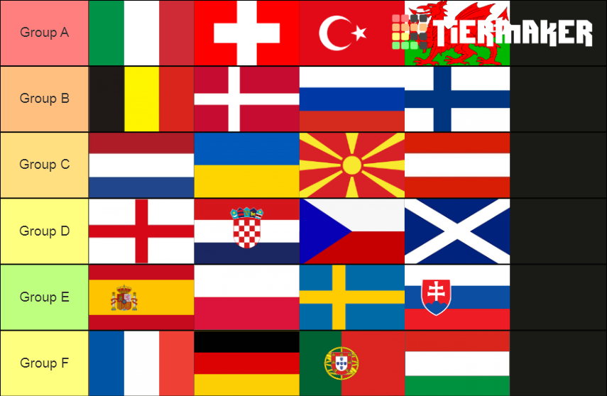EURO 2020 TEAMS Tier List (Community Rankings) - TierMaker