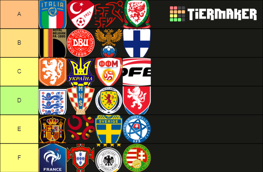 UEFA euro 2020 Tier List (Community Rankings) - TierMaker