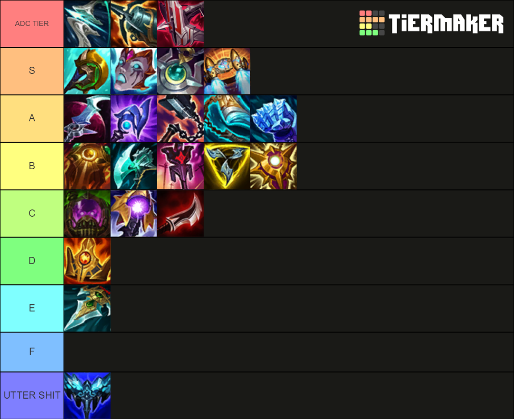 LoL Mythic items 11.4 Tier List (Community Rankings) - TierMaker