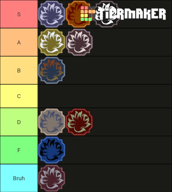Roblox shindo life tailed spirits Tier List (Community Rankings) - TierMaker