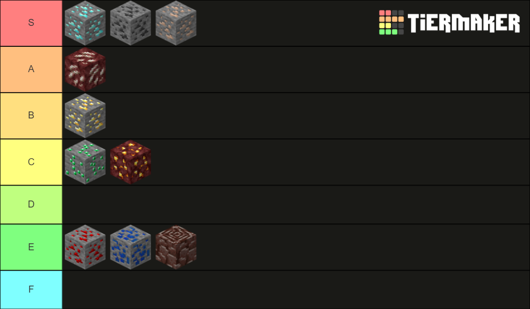 Minecraft Ore Blocks Tier List (Community Rankings) - TierMaker