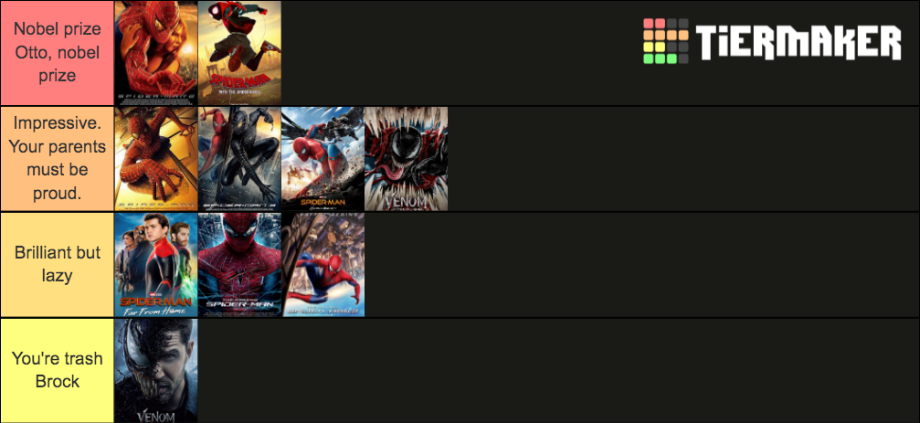 All Spider-Man movies + Venom Tier List (Community Rankings) - TierMaker