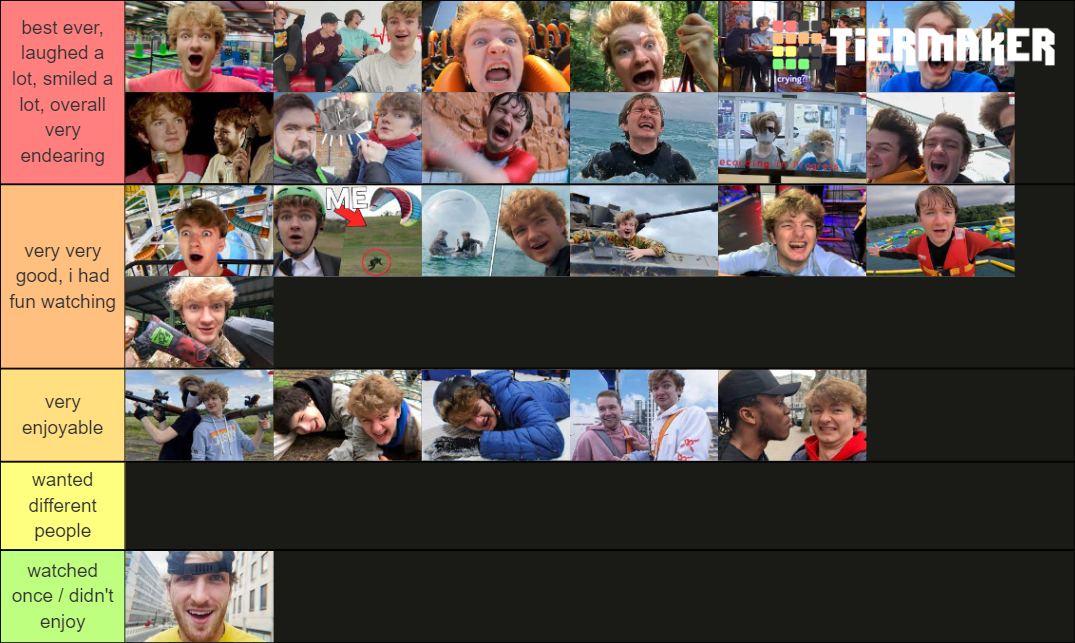 Tom Simons vlogs Tier List (Community Rankings) - TierMaker