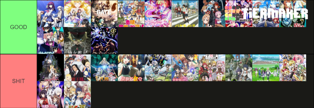 Isekai Anime Tier List (Community Rankings) - TierMaker