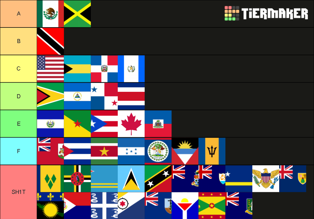 CONCACAF Nations Tier List (Community Rankings) - TierMaker