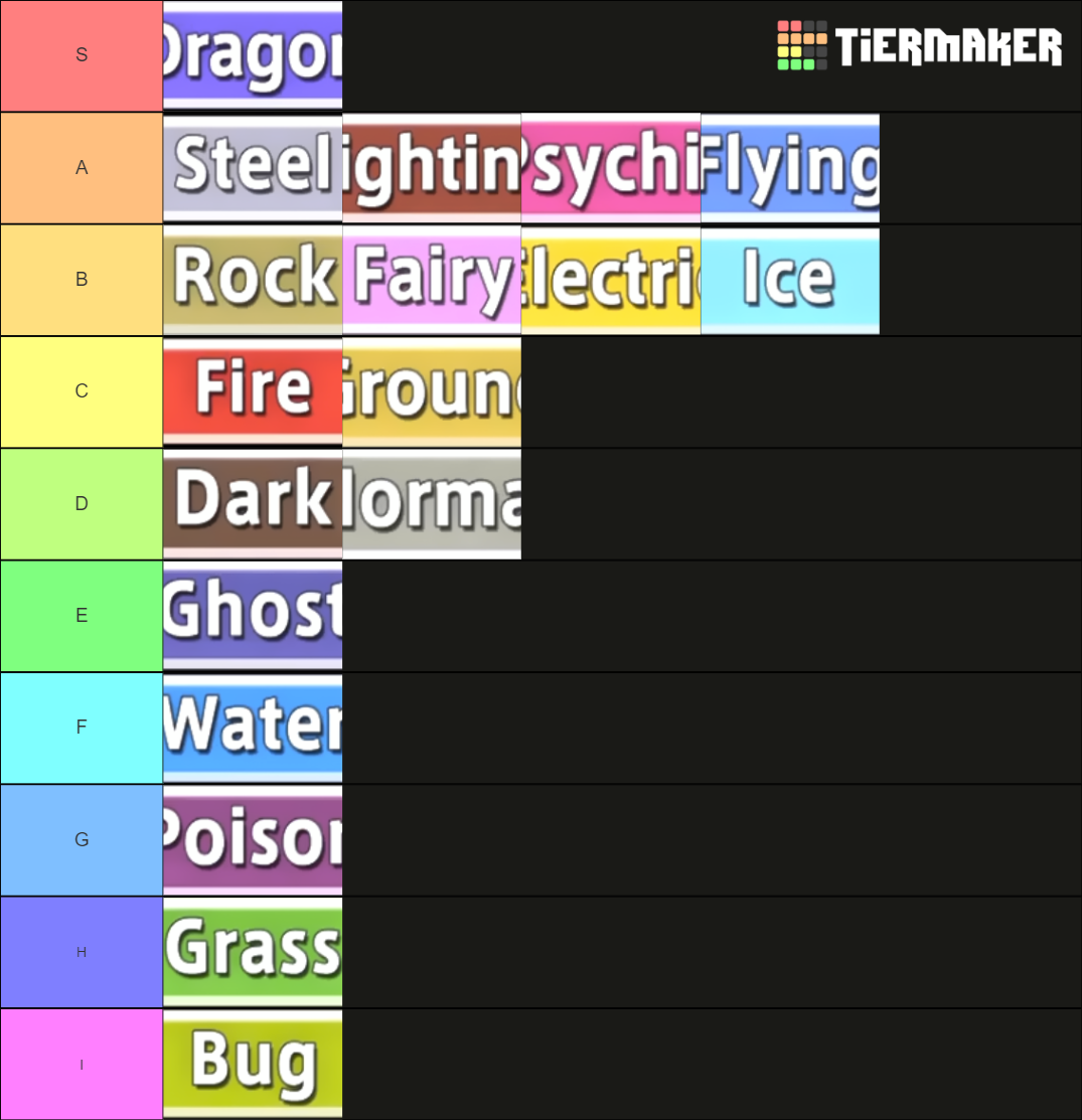 Pokemon Typings Tier List (Community Rankings) - TierMaker