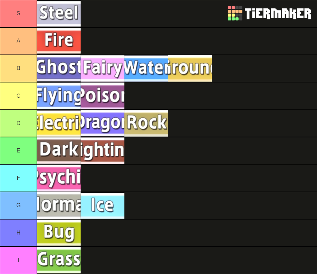 Pokemon Typings Tier List (Community Rankings) - TierMaker
