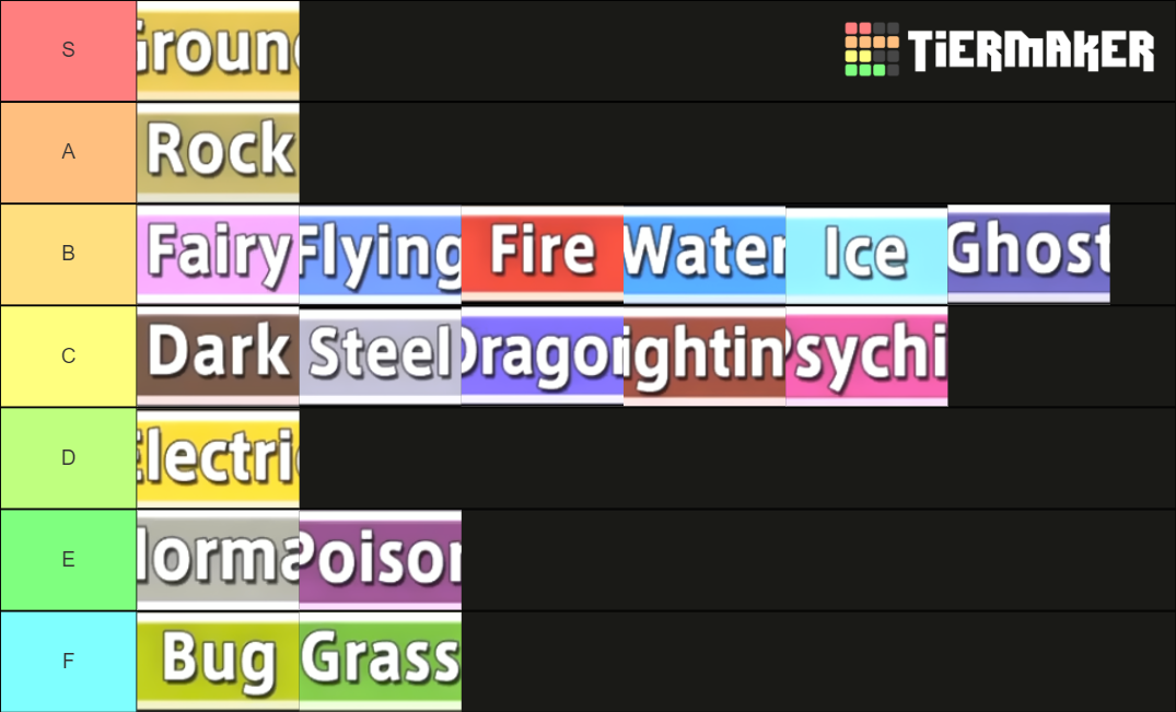 Pokemon Typings Tier List (Community Rankings) - TierMaker