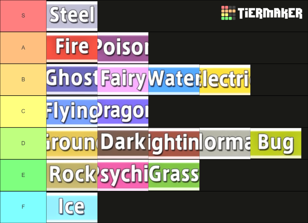 Pokemon Typings Tier List (Community Rankings) - TierMaker