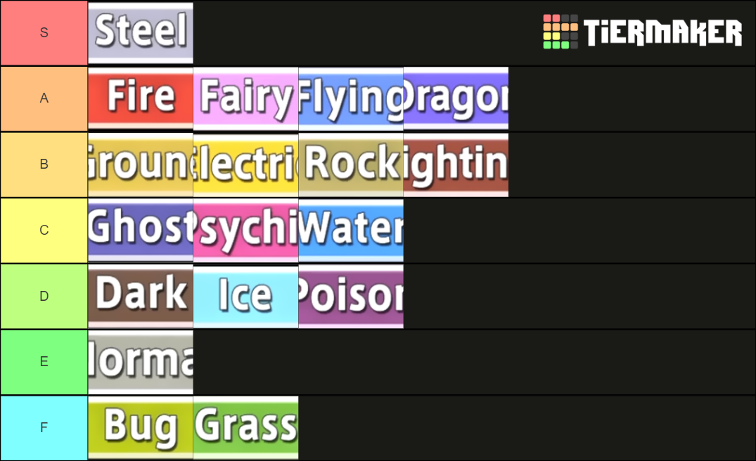 Pokemon Typings Tier List (Community Rankings) - TierMaker