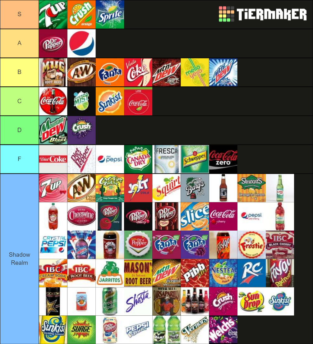 Soda Tier List (Community Rankings) - TierMaker