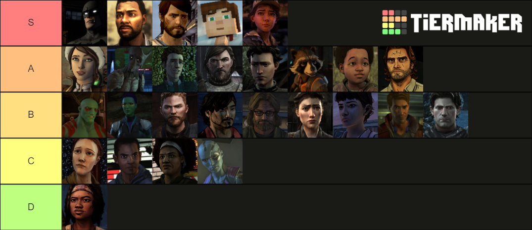 Telltale Games Main Characters Tier List (Community Rankings) - TierMaker
