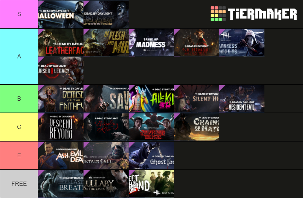Dead By Daylight DLC - Buyers Guide (2021) Tier List (Community ...