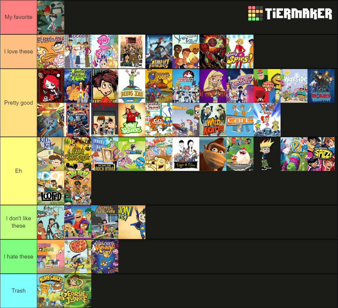 Canadian Cartoons Tier List (Community Rankings) - TierMaker