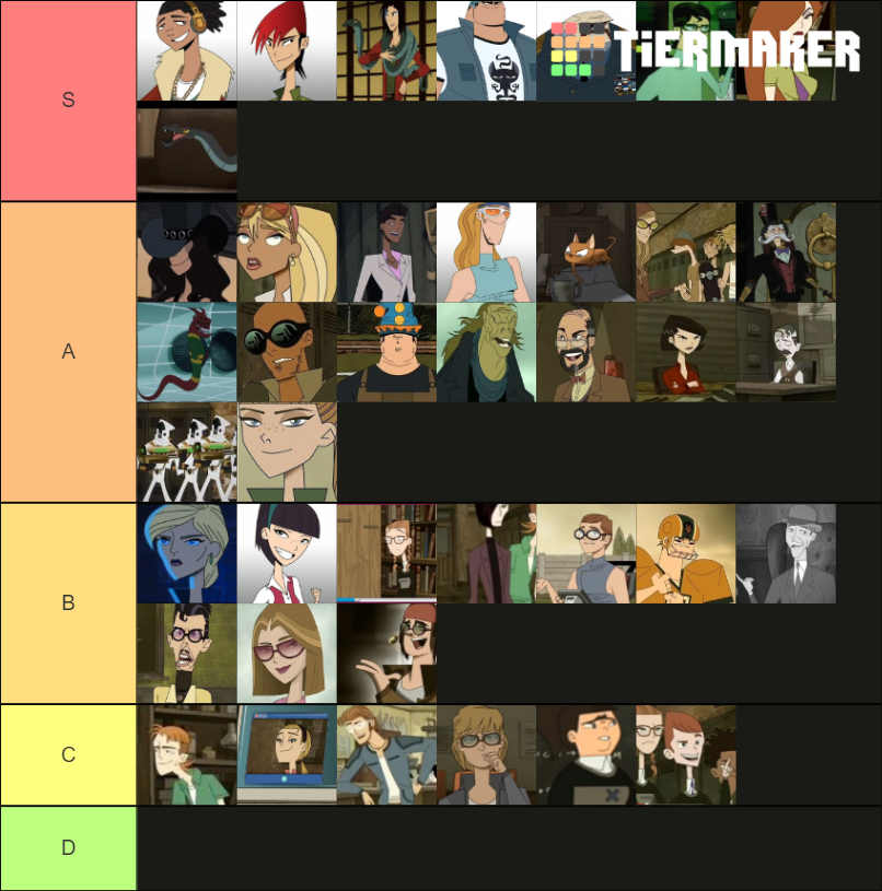 Detentionaire's Characters Tier List (Community Rankings) - TierMaker