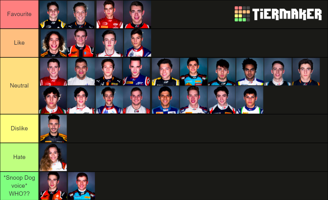 Formula 3 2020 grid . Tier List (Community Rankings) - TierMaker