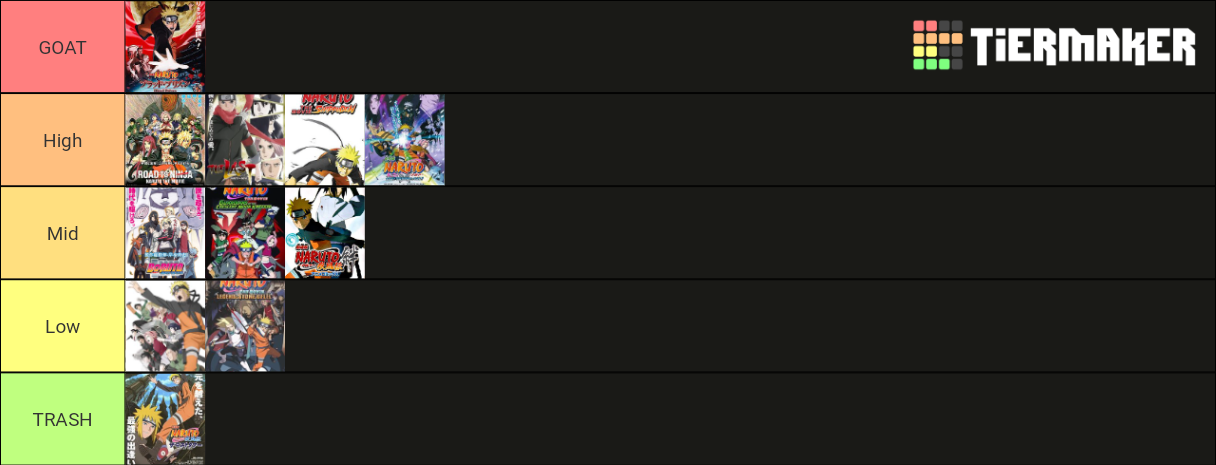 NARUTO MOVIES RANKING Tier List (Community Rankings) - TierMaker