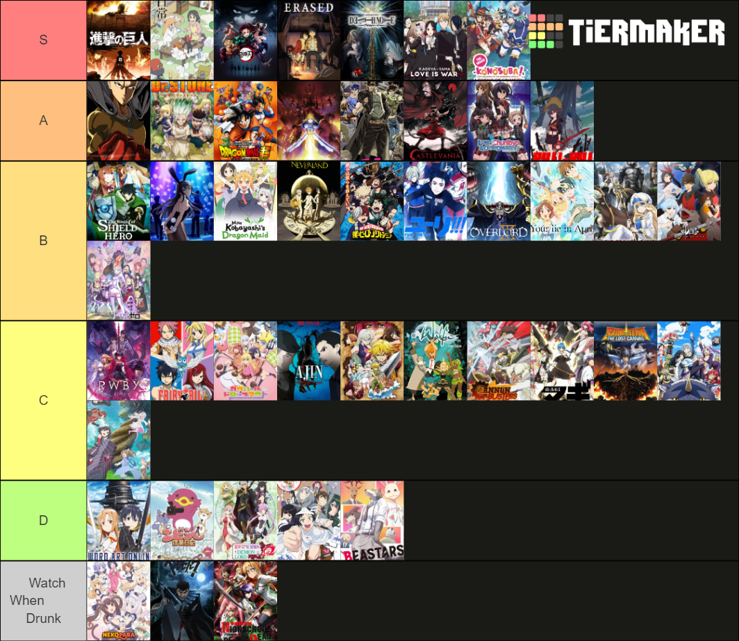 GG's Anime Tier List (Community Rankings) - TierMaker