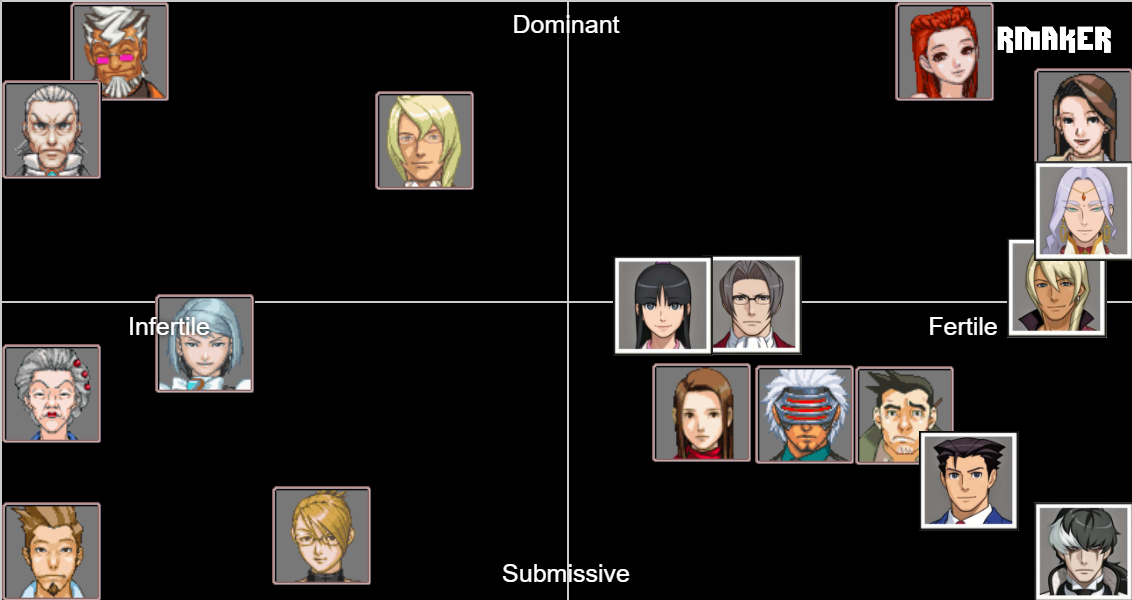 Ace Attorney Main Series Main Characters Tier List (Community Rankings ...