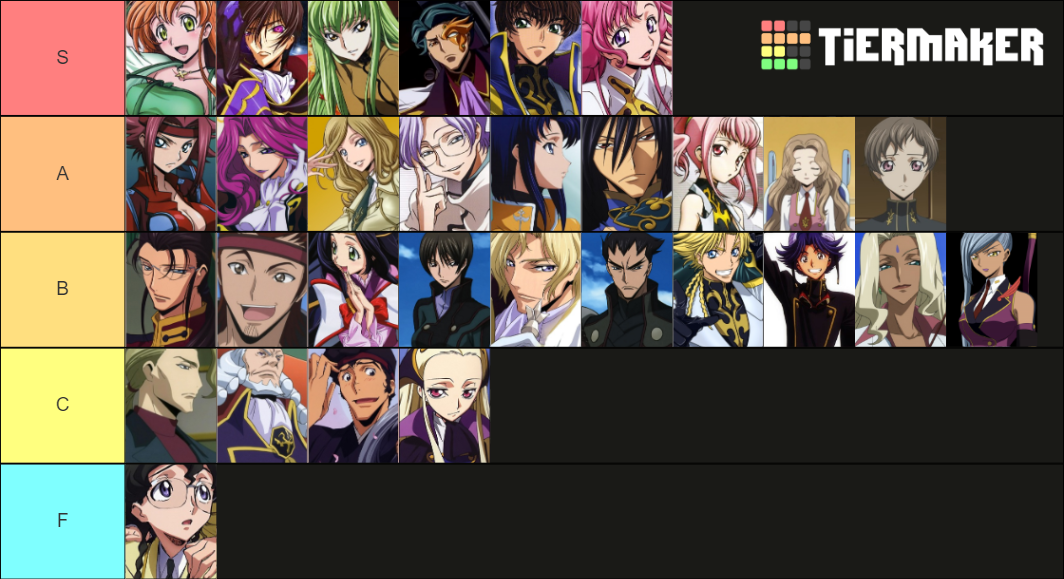 Code Geass All Characters Tier List (Community Rankings) - TierMaker
