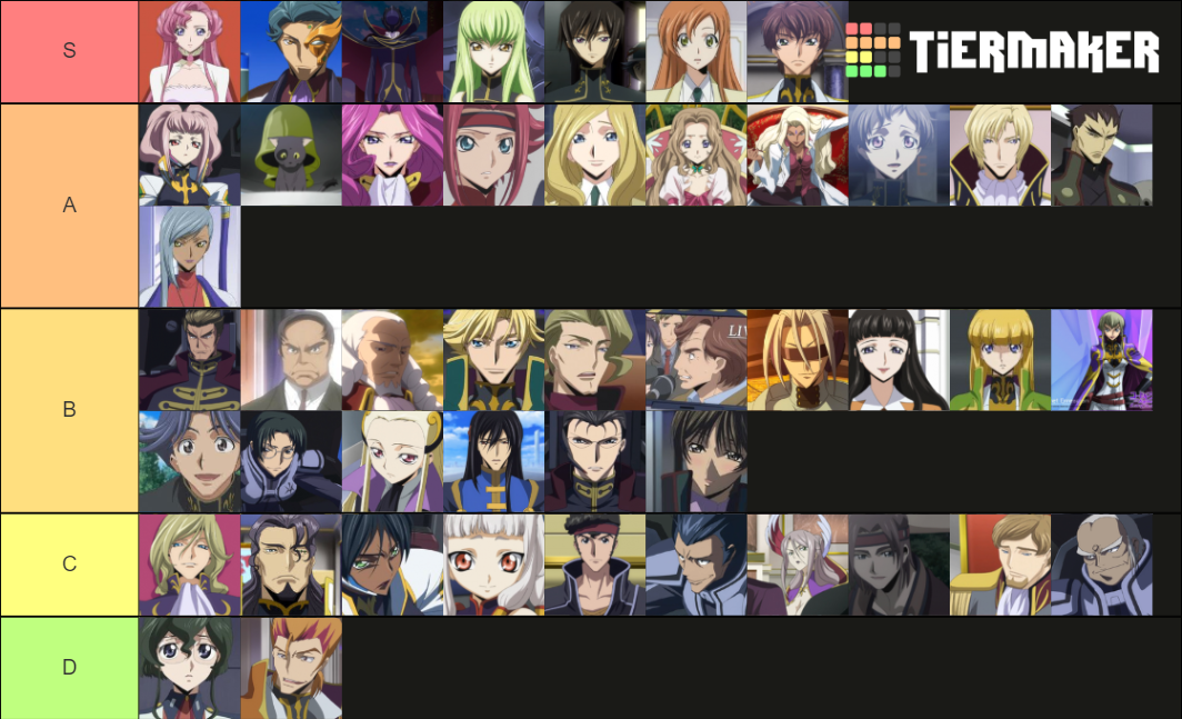 Code Geass Characters Tier List (Community Rankings) - TierMaker