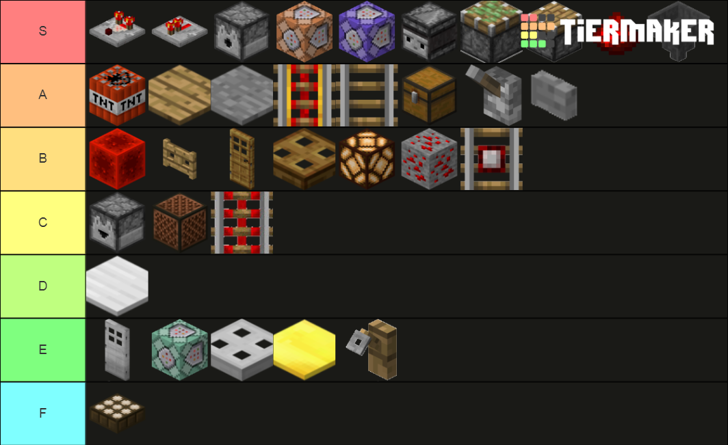 Minecraft | Redstone Tier List (Community Rankings) - TierMaker