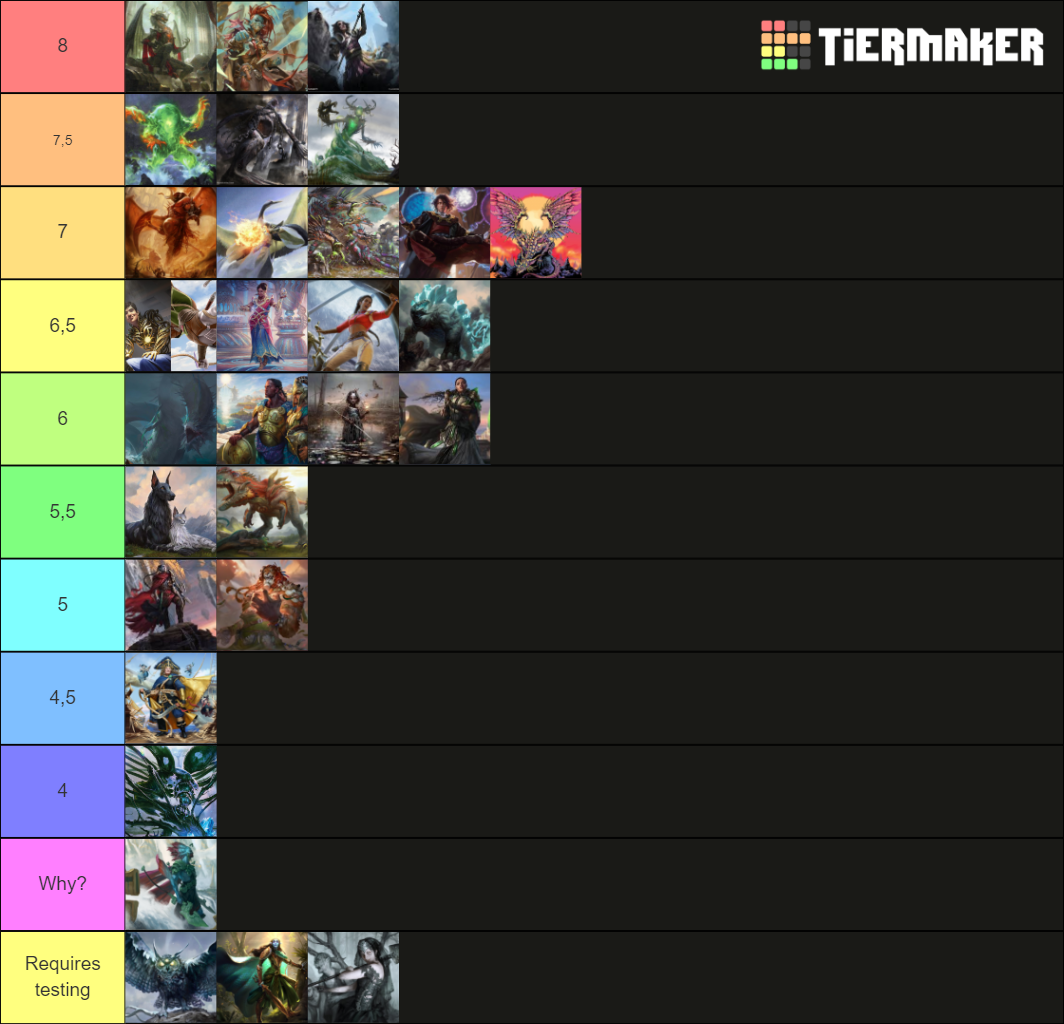 Our commander decks powerlevels Tier List (Community Rankings) - TierMaker