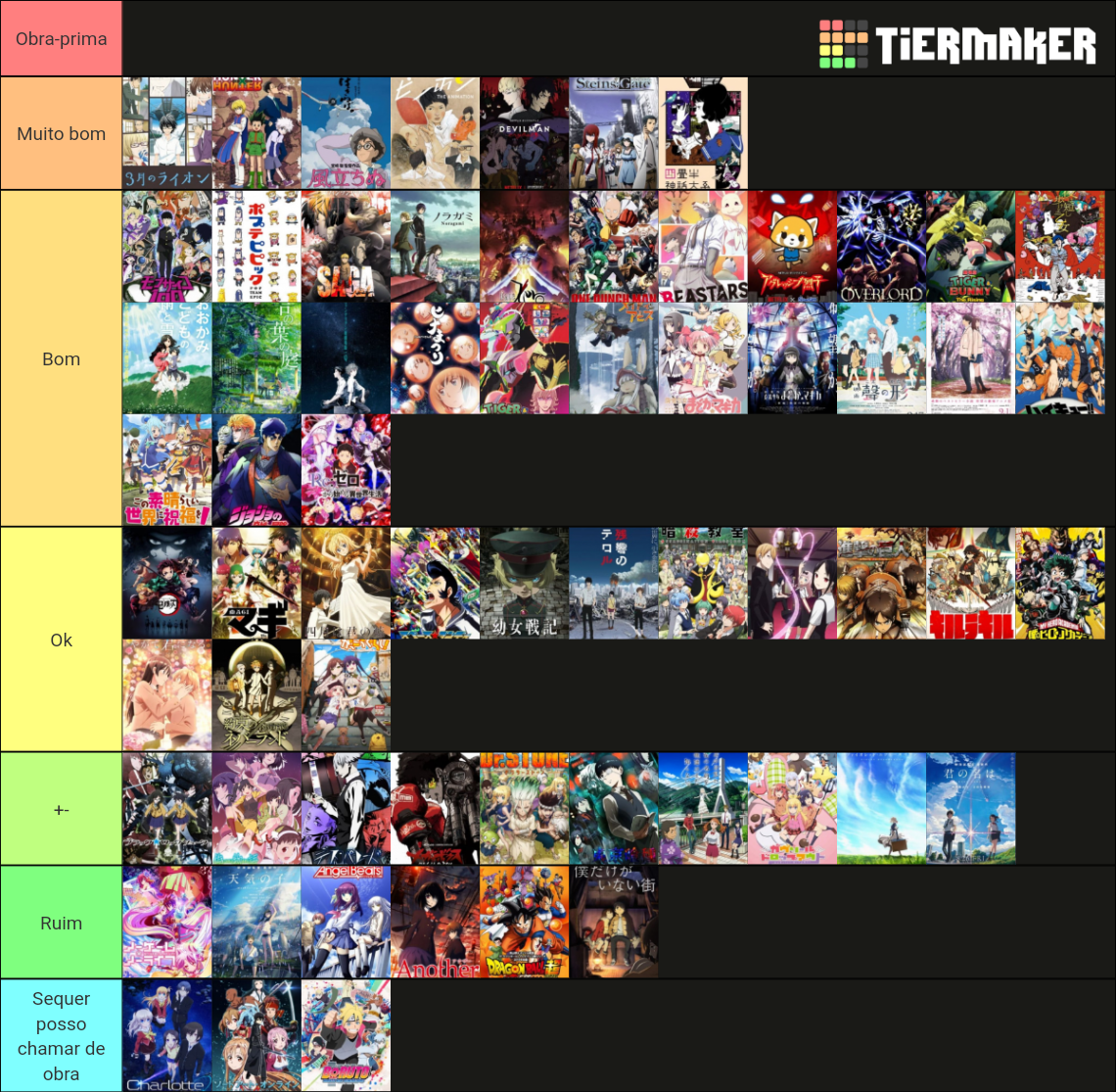 Anime of the decade Tier List (Community Rankings) - TierMaker