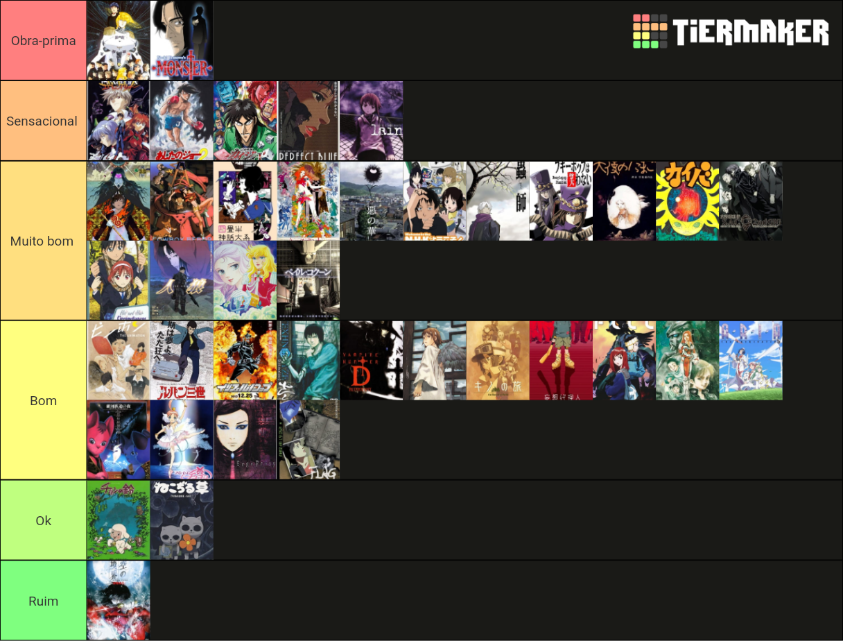 Animes Elitistas Tier List (Community Rankings) - TierMaker