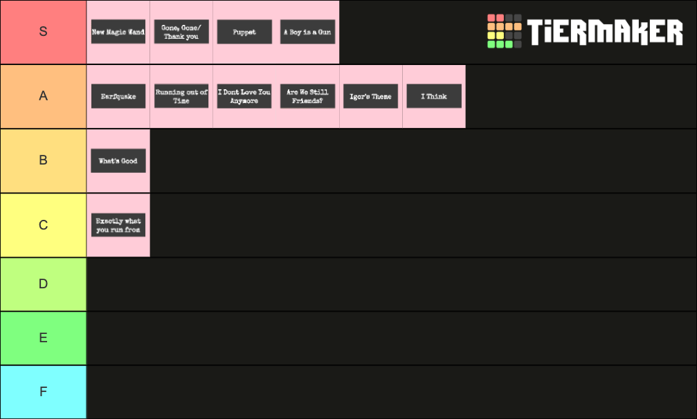 Igor Tracklist Tier List (Community Rankings) - TierMaker