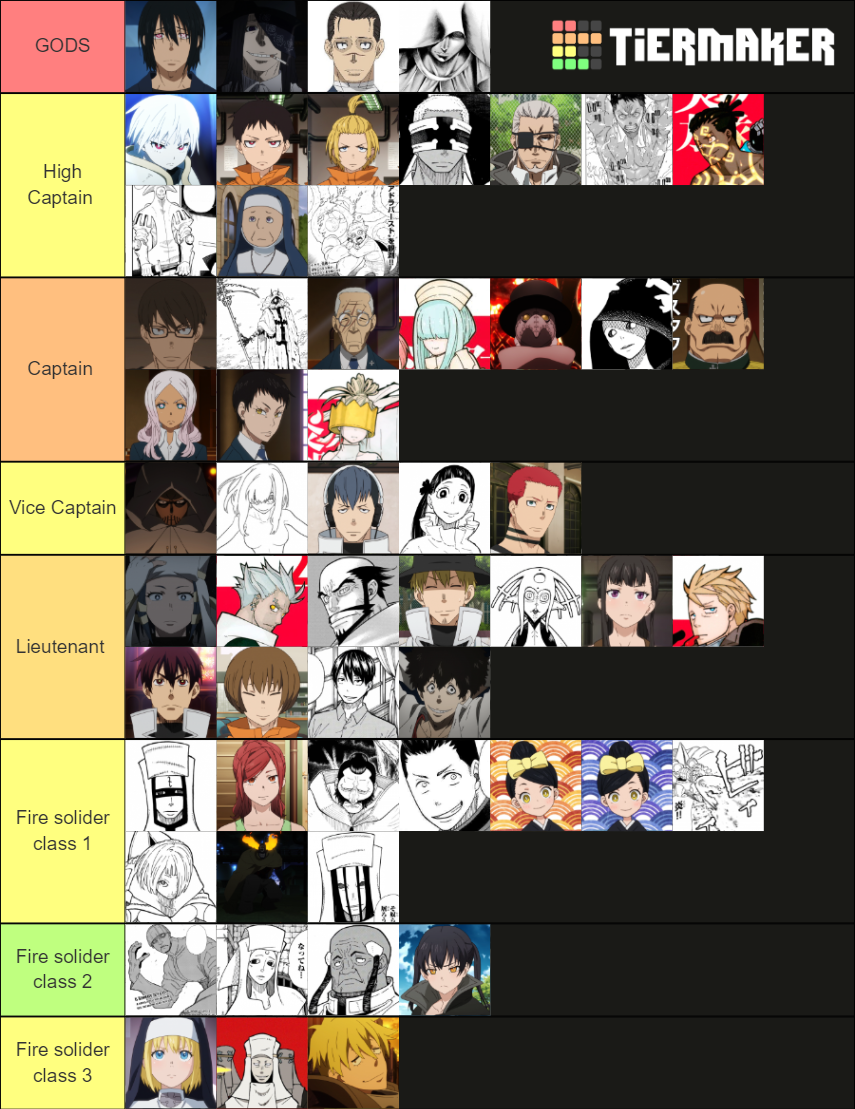 Fire Force Power Tiers Tier List (Community Rankings) - TierMaker