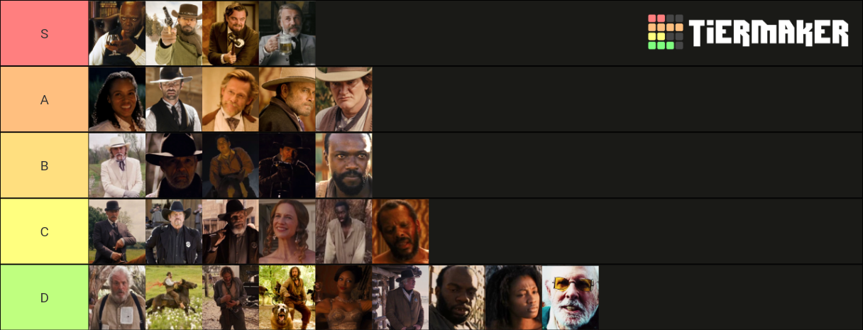 Django Unchained Characters Tier List (Community Rankings) - TierMaker