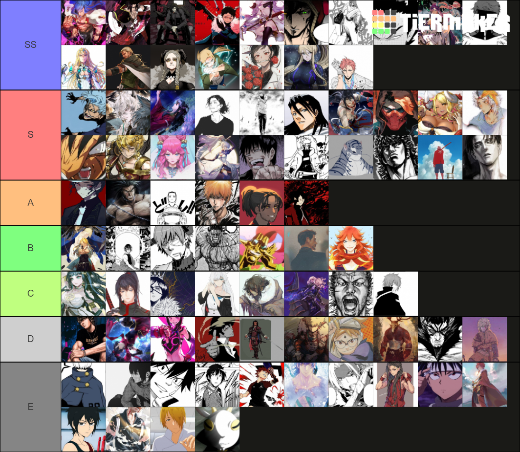 SOF Power Ranking 2021 Tier List (Community Rankings) - TierMaker