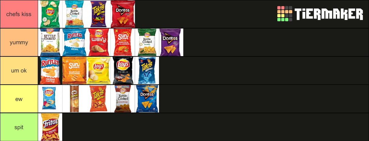Chips Tier List (Community Rankings) - TierMaker