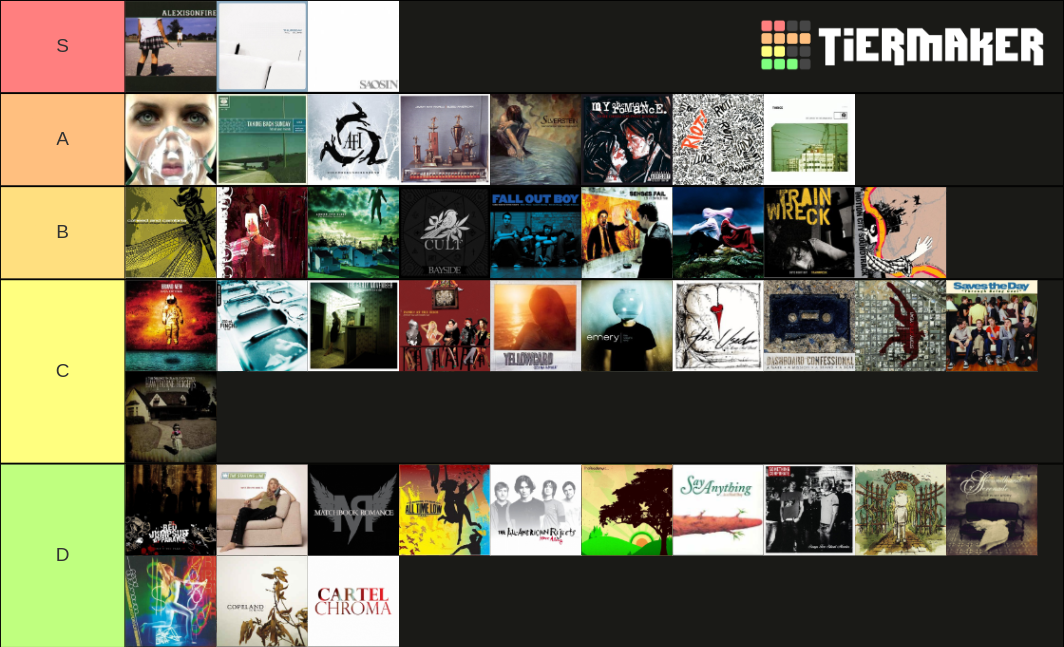2000s mallcore / emo bands Tier List (Community Rankings) - TierMaker