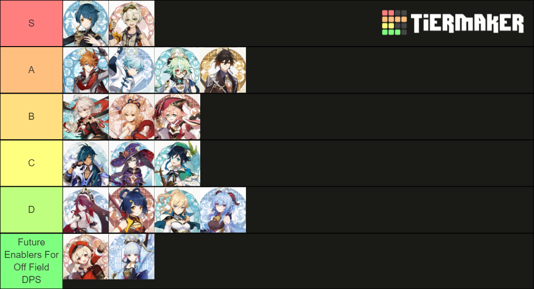 Genshin Impact 1.6 Characters (w/ 3 future characters) Tier List ...