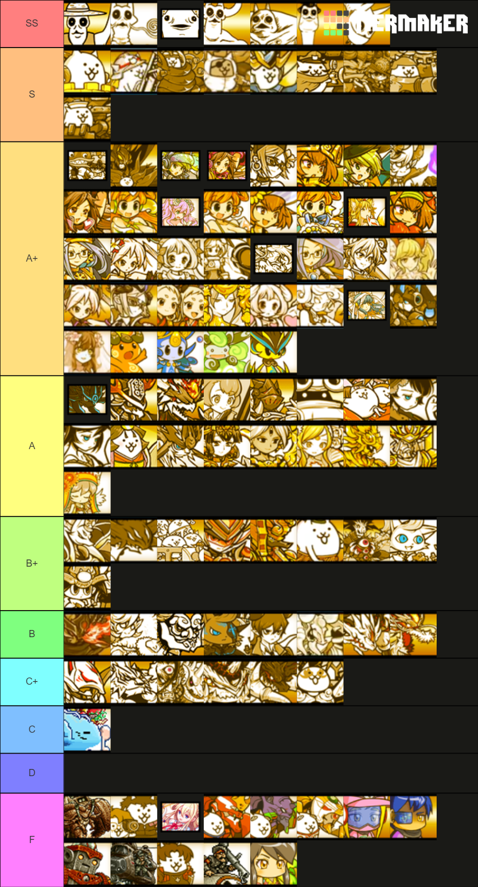 The Battle Cats (Uber Super Rares) Tier List (Community Rankings ...