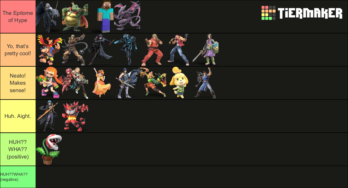 SSBU Reveal Hype Tier Tier List (Community Rankings) - TierMaker