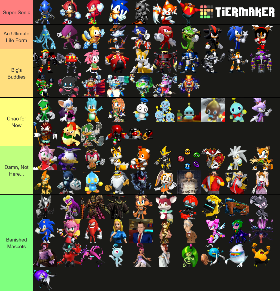 Ranking 100 Sonic Characters Tier List (Community Rankings) - TierMaker